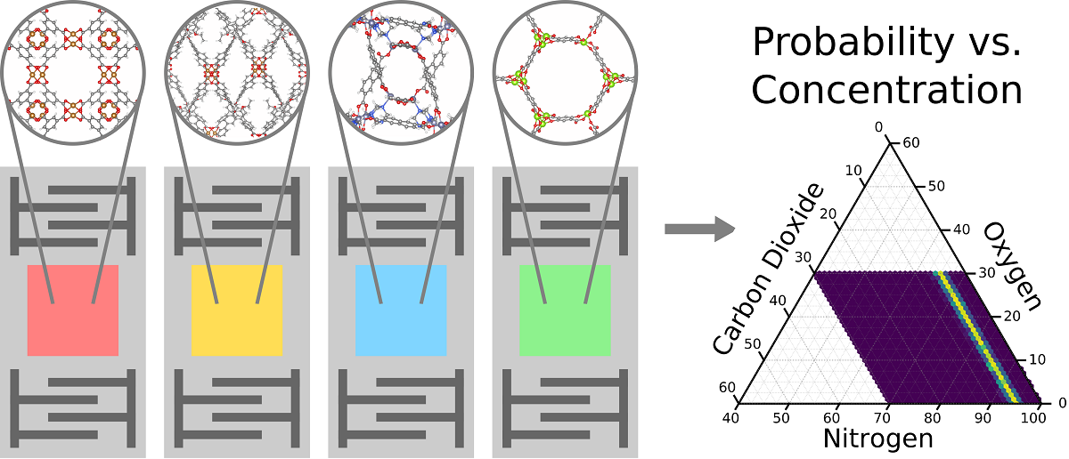 Genetic Algorithm Design Of Mof Based Gas Sensor Arrays For Co2 In Air Sensing[v1]